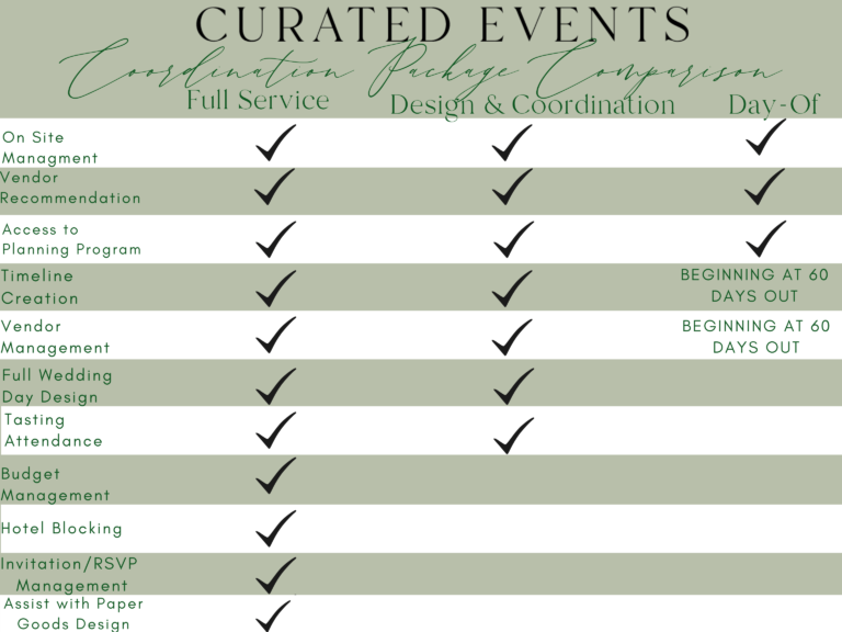 Curated Events | Bespoke Wedding Planning & Design Services